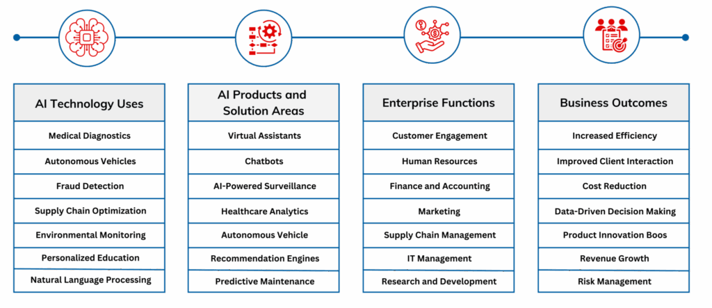 AI Digital Marketing Agency | AI-Powered Social Media Advertising ...